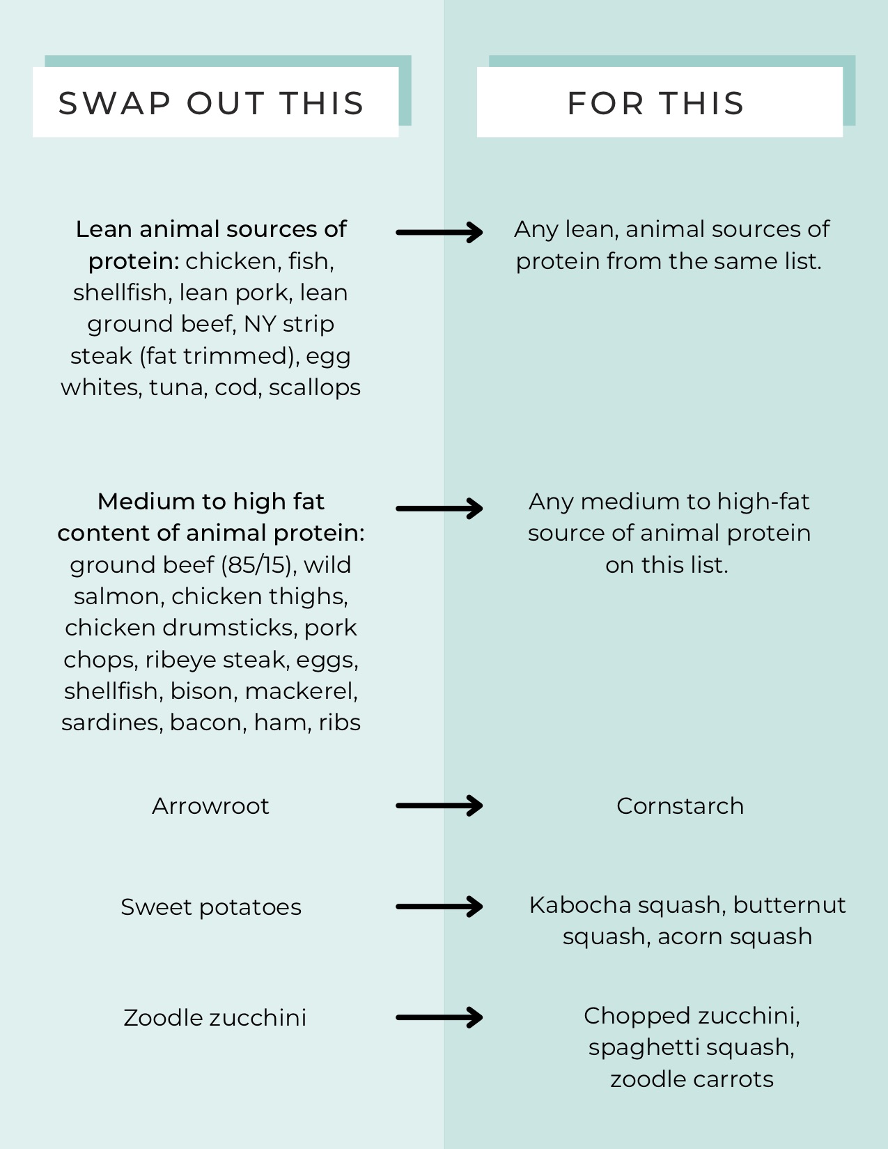 Food Sensitivity and Macro Swaps Guide